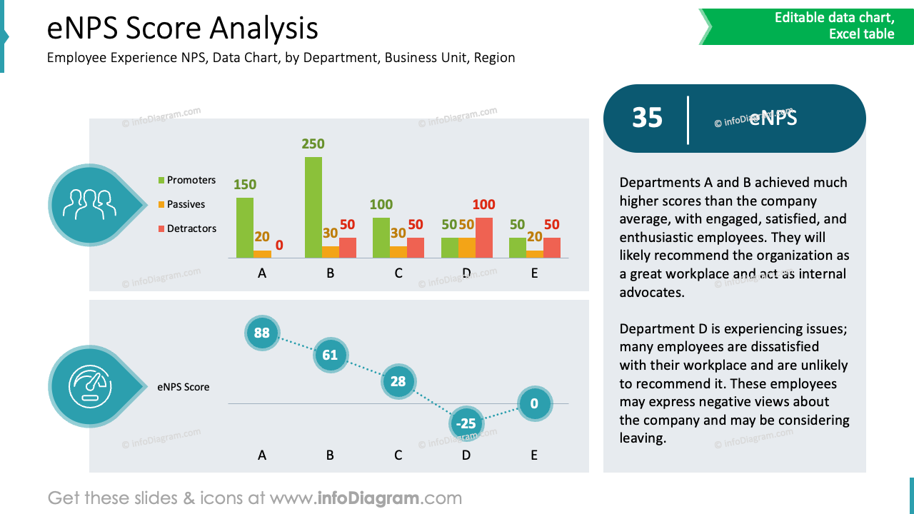 eNPS Score Analysis