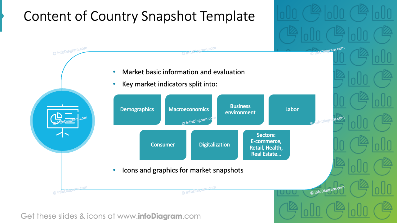 Content of Country Snapshot Template