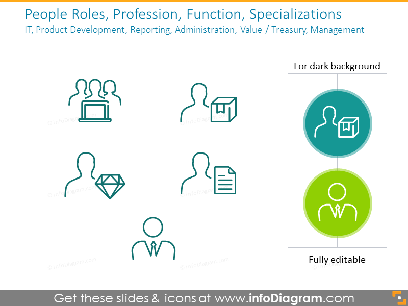 People Roles, Profession, Function, Specializations
