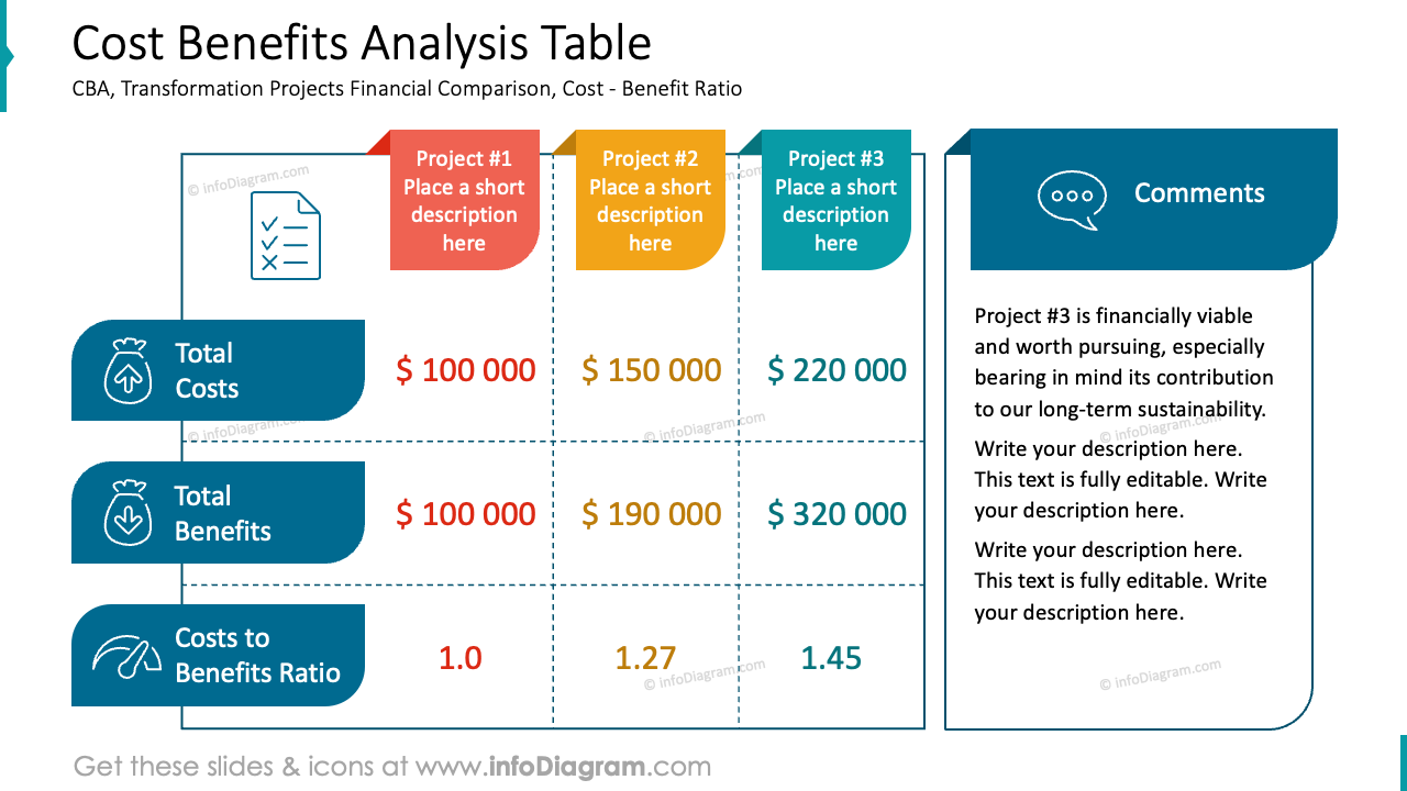 Cost Benefits Analysis Table