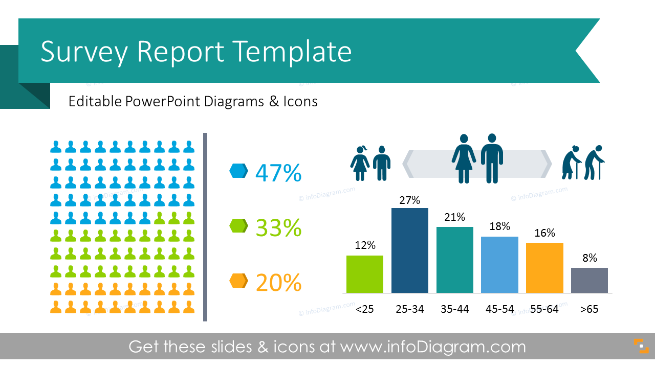 19 Modern Survey Results Presentation Report Poll Template PowerPoint With Statistics Data 