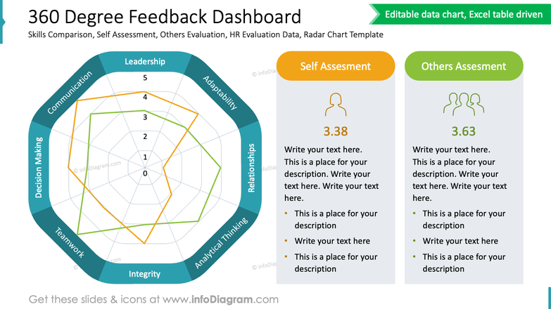 Feedback Charts And Graphs 50+ Different Types Of Graphs And Charts