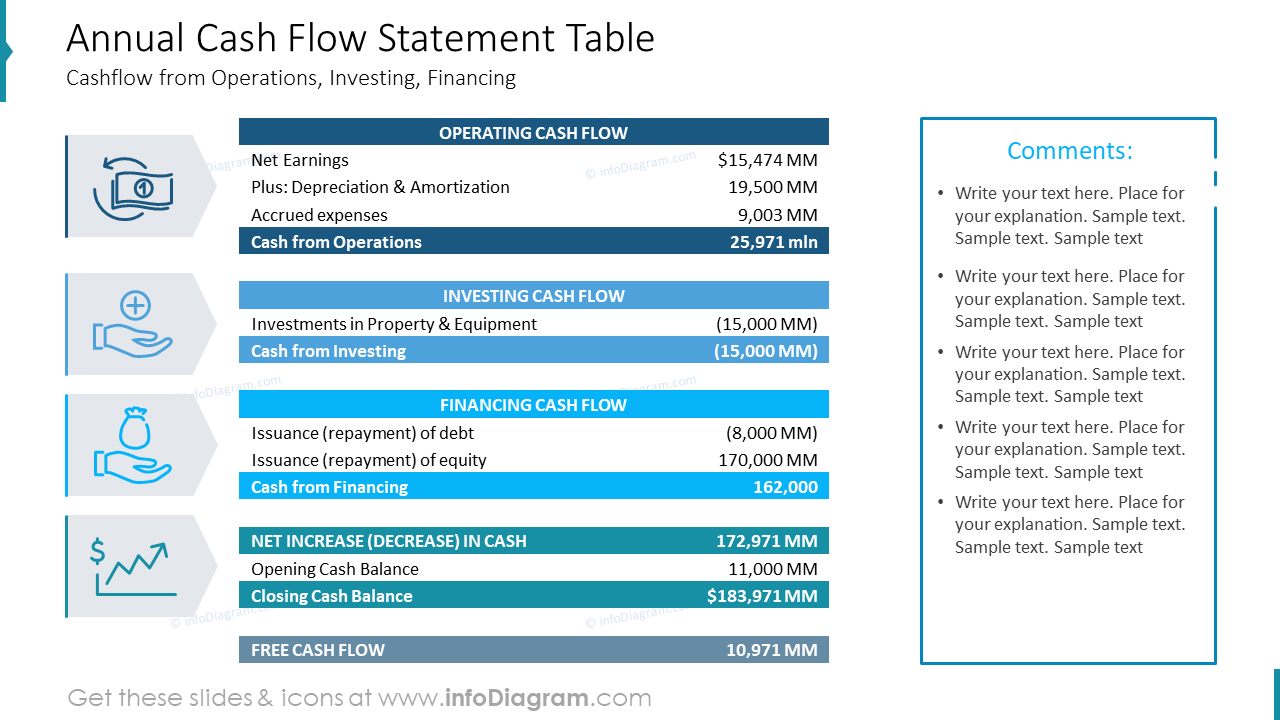 Yearly Cash Flow Statement