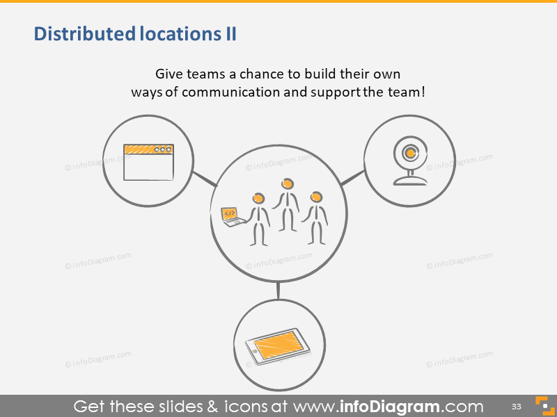 Distributed Locations Communication and Support