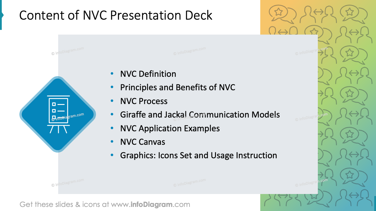 Content of NVC Presentation Deck