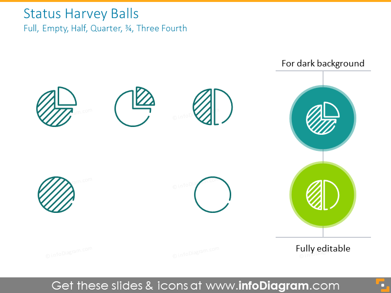 Status Harvey Balls