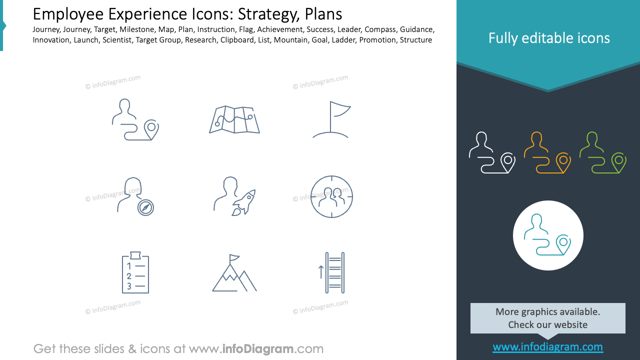 Employee Experience Icons: Strategy, Plans