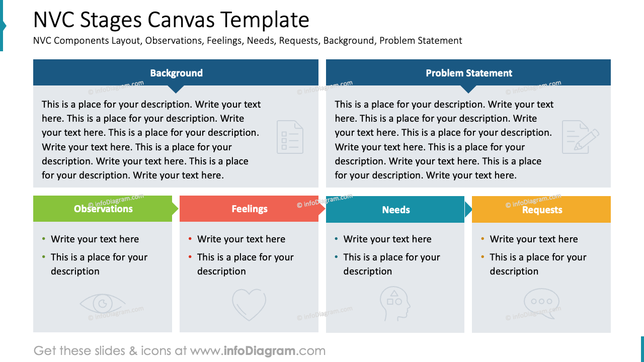 NVC Stages Canvas Template