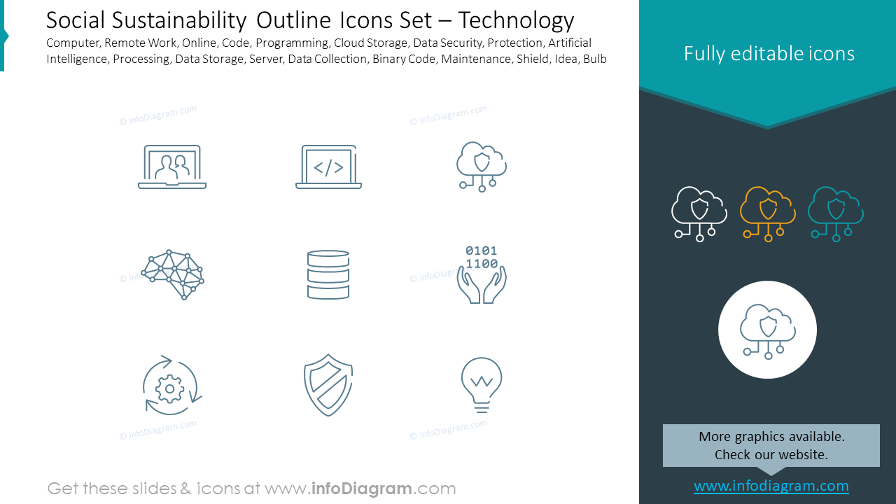 Social Sustainability Outline Icons Set – Technology