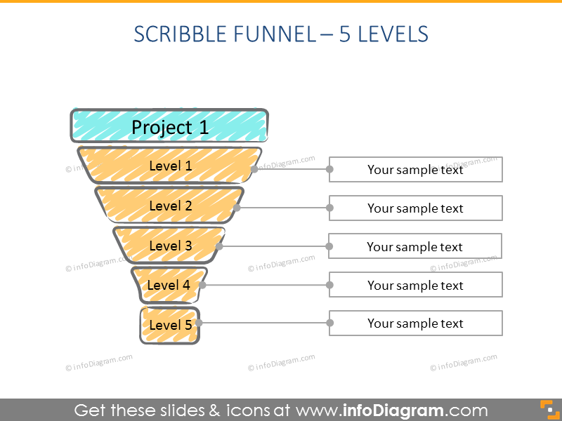 5 step scribble sketch Funnel