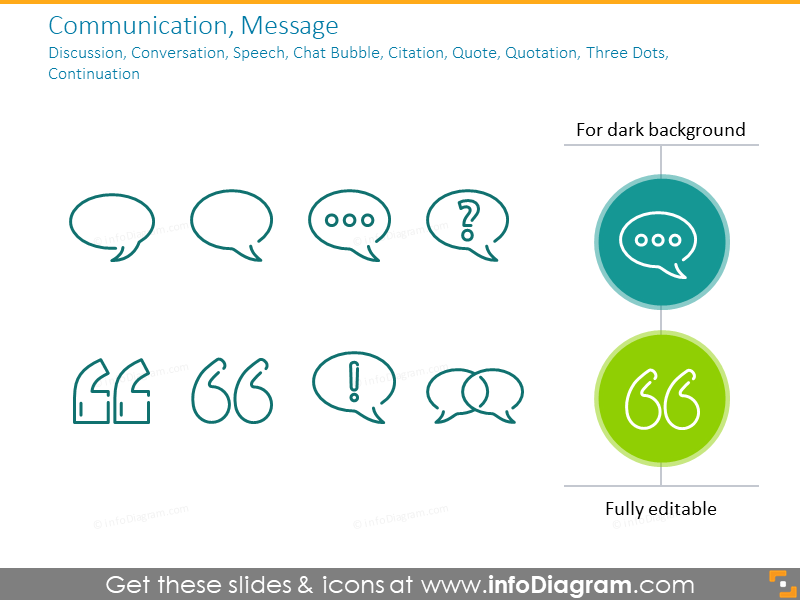 Communication, Message