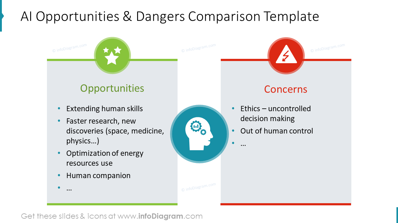 AI Opportunities & Dangers Comparison Template