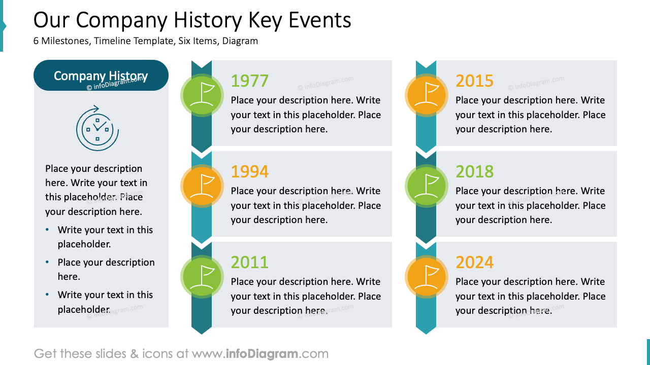 Our Company History Key Events