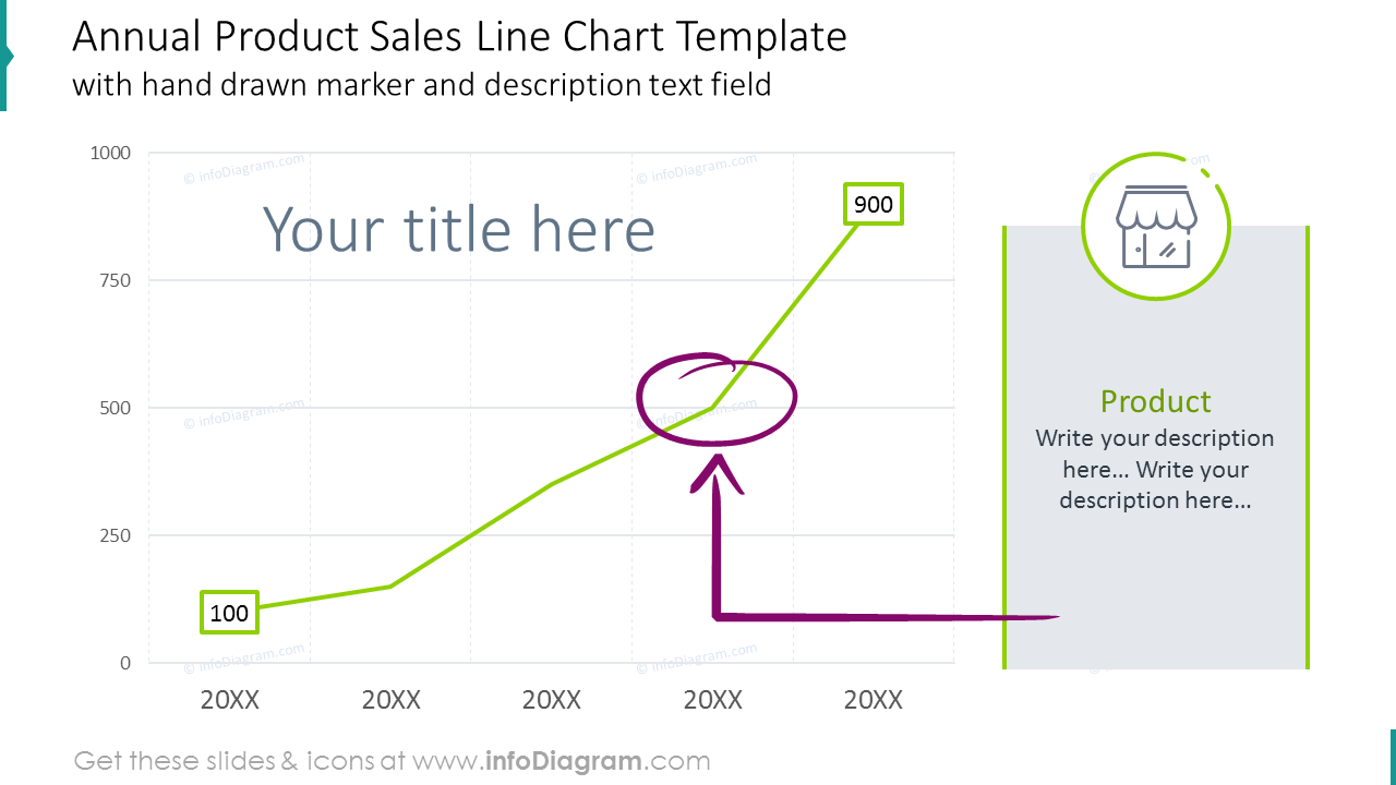 Products Share Sales Donut Graph Template across a single year