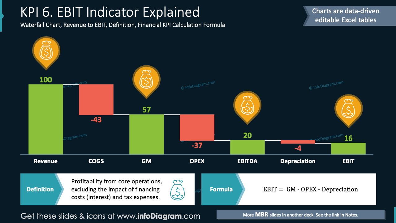 KPI 6. EBIT Indicator Explained