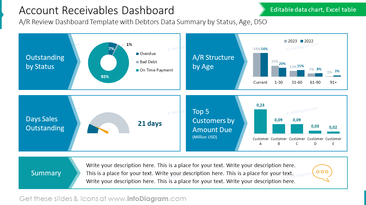 Account Receivables Dashboard