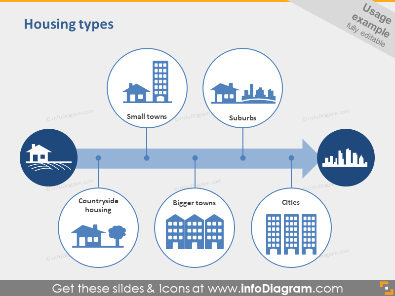 Ppt Types Of Urban Settlements Powerpoint Presentation Free Download