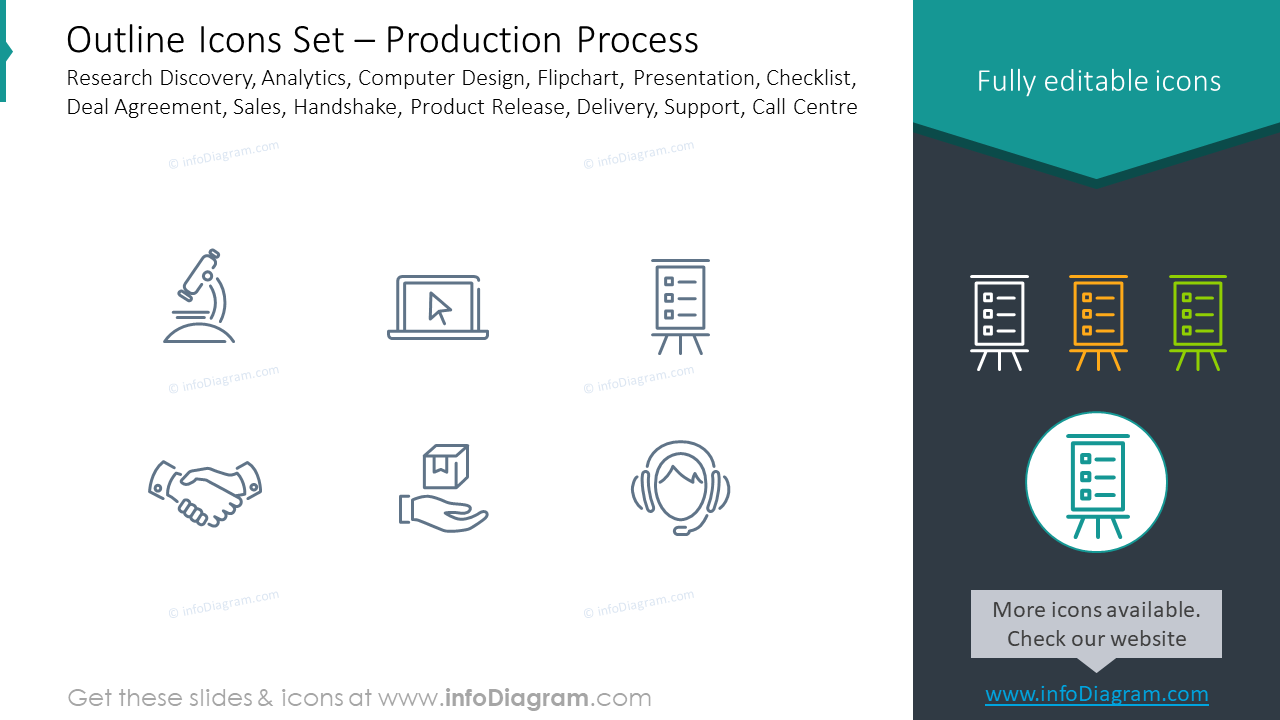 Outline icons set: production process, research discovery,analytics