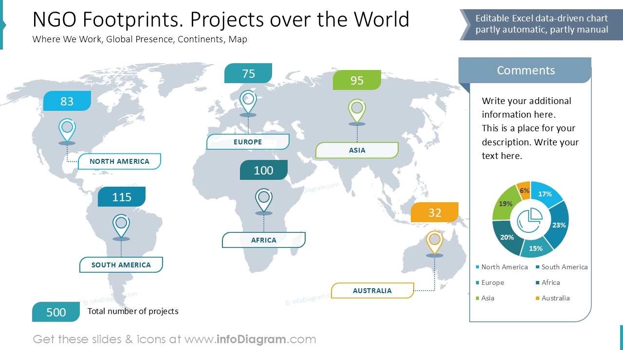 NGO Footprints. Projects over the World