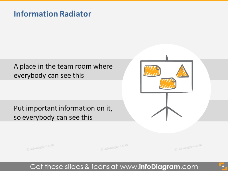 Information Radiator in Scrum