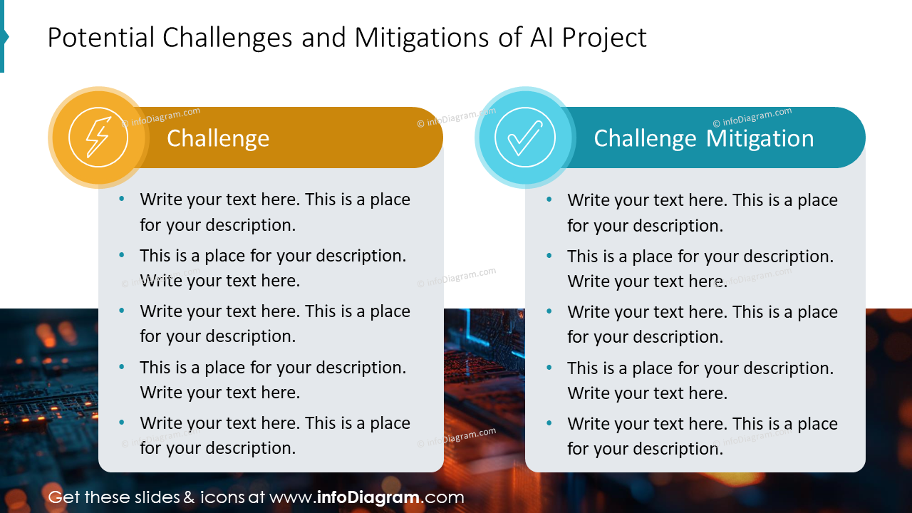 Potential Challenges and Mitigations of AI Project