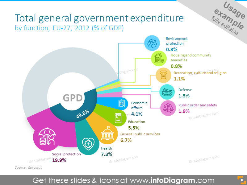 Total General Government Expenditure Round Diagram Total General Government Expenditure Round Diagram
