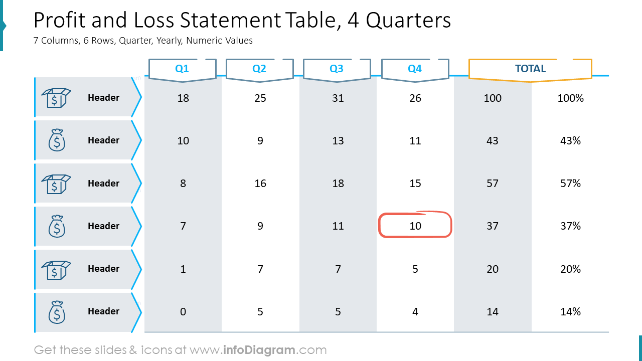 Vertical Profit And Loss Account Format