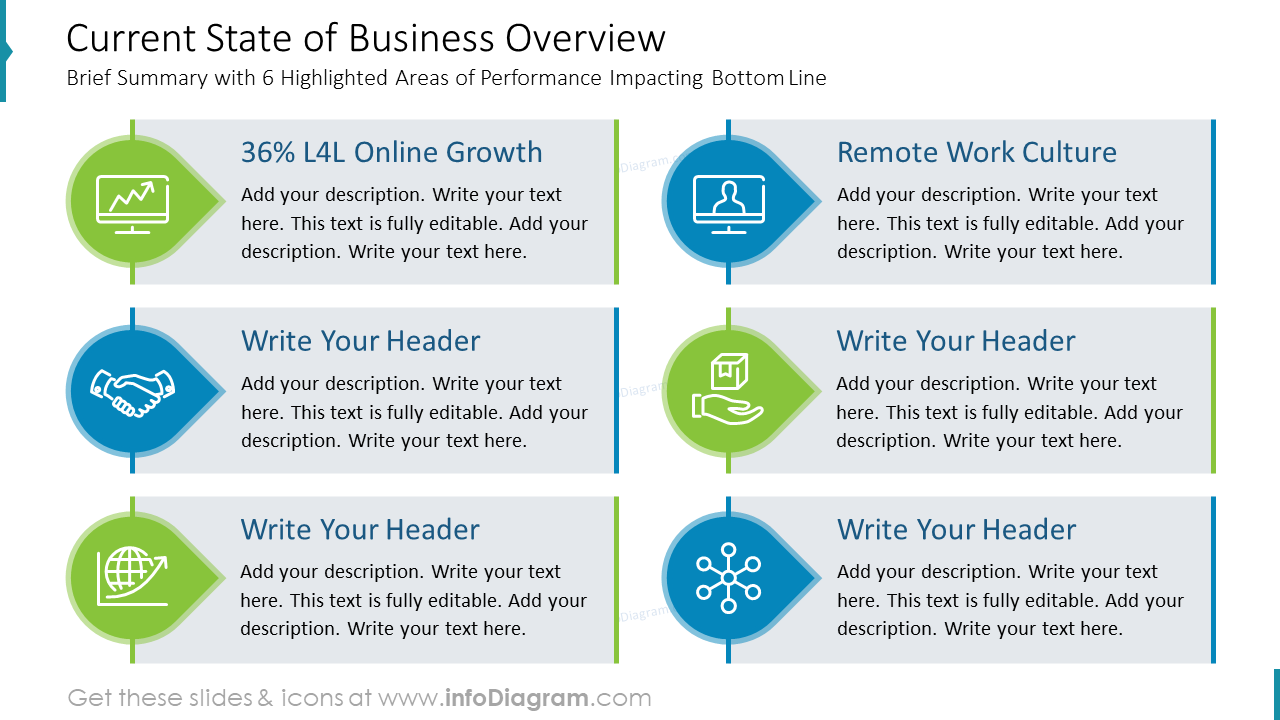 Current State of Business Overview