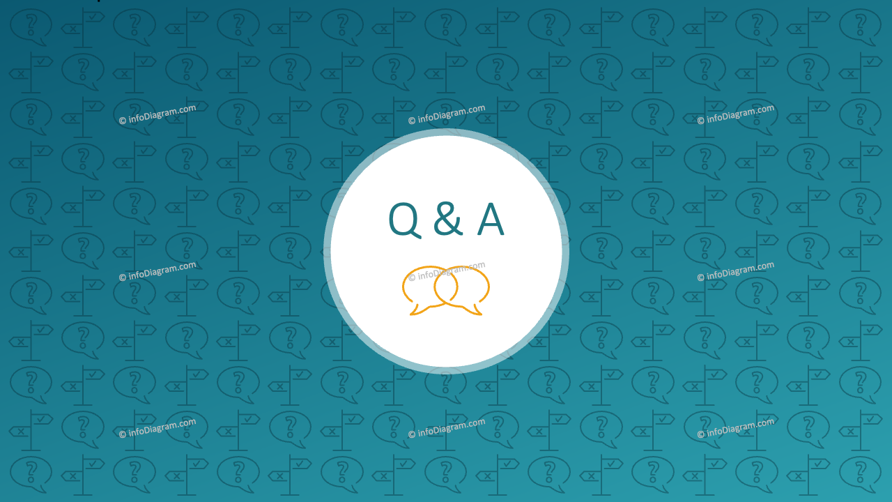 Questions and Answers Section of Employee Performance Review Template
