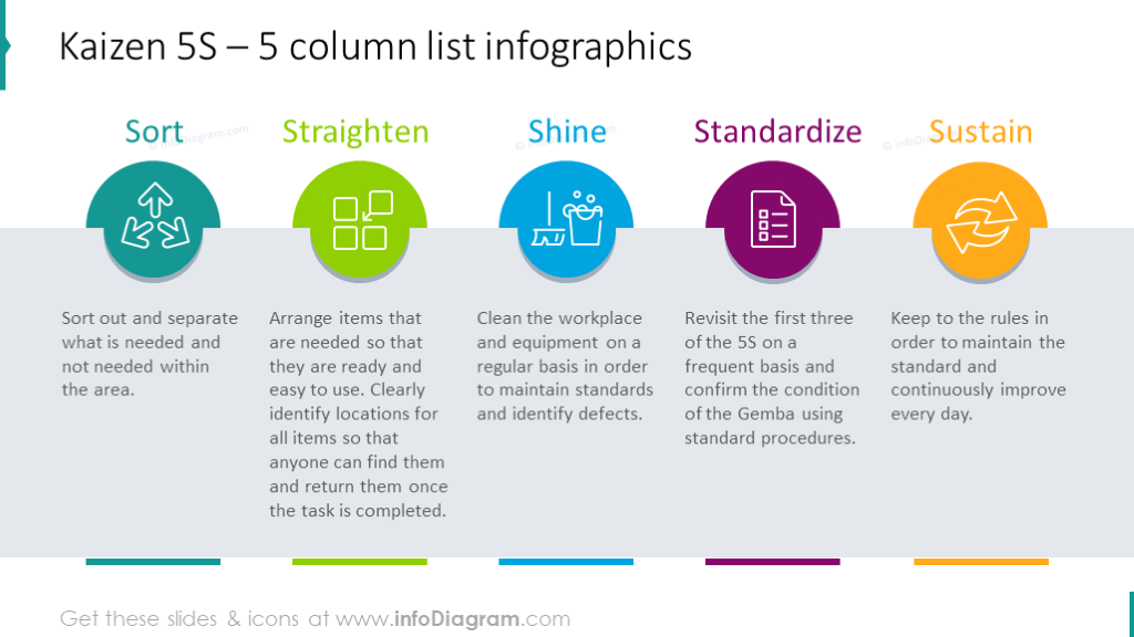 Kaizen 5S Illustrated With Five Columns List Diagram Kaizen 5S Illustrated With Five Columns List Diagram
