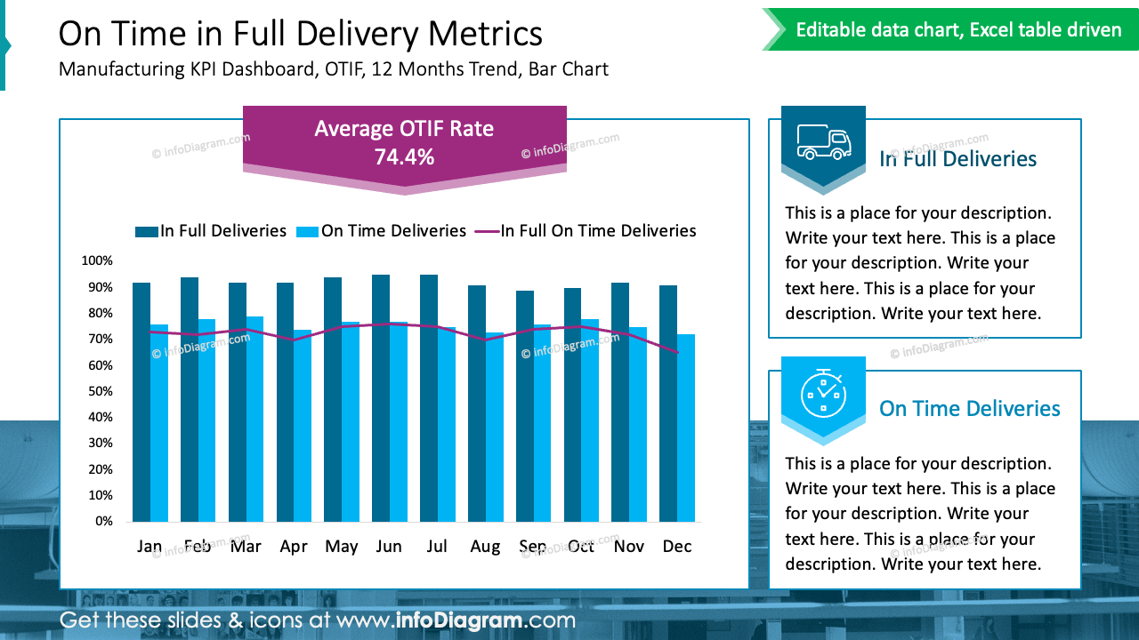 On Time in Full Delivery Metrics