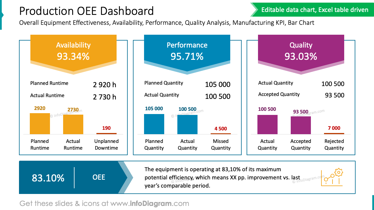 Production OEE Dashboard