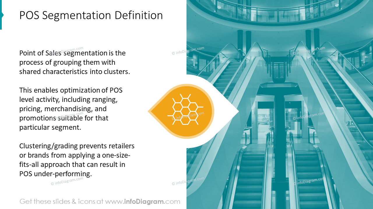 POS Segmentation Definition POS Segmentation Definition