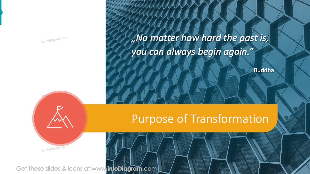 Purpose of Transformation