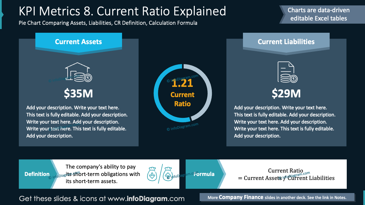 KPI Metrics 8. Current Ratio Explained