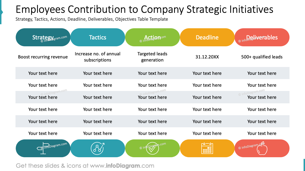 Employees Contribution to Company Strategic Initiatives