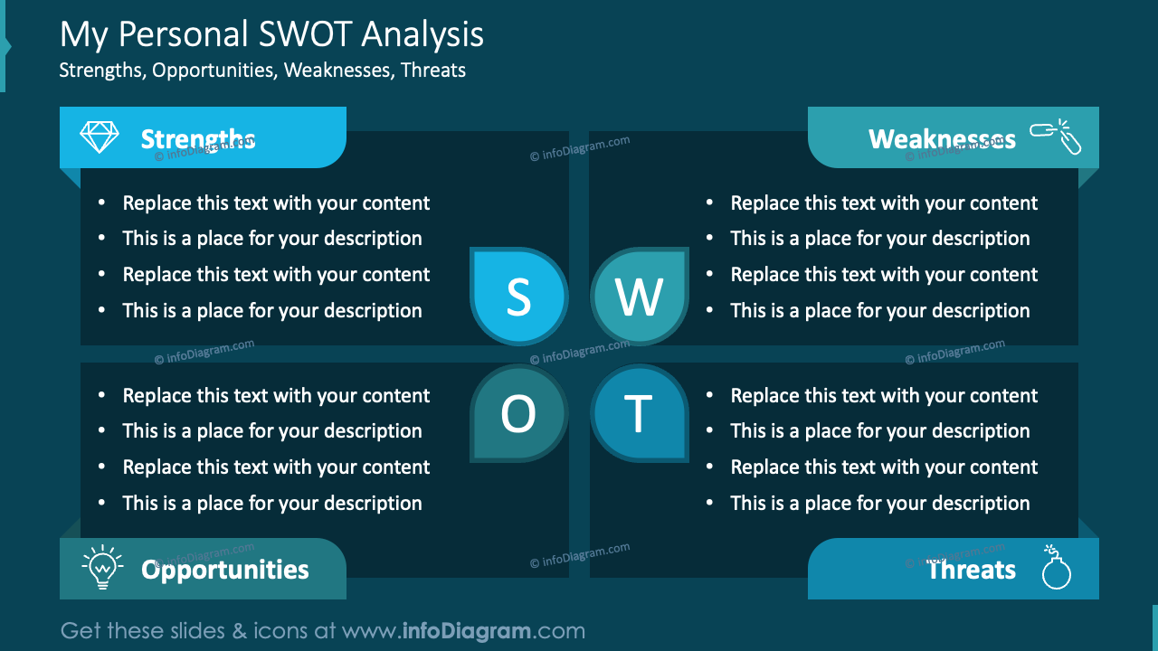 My Personal SWOT Analysis Navy Background
