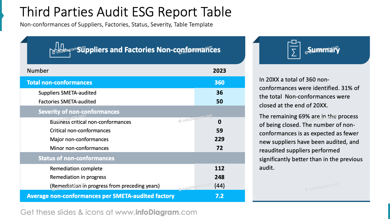 Third Parties Audit ESG Report Table