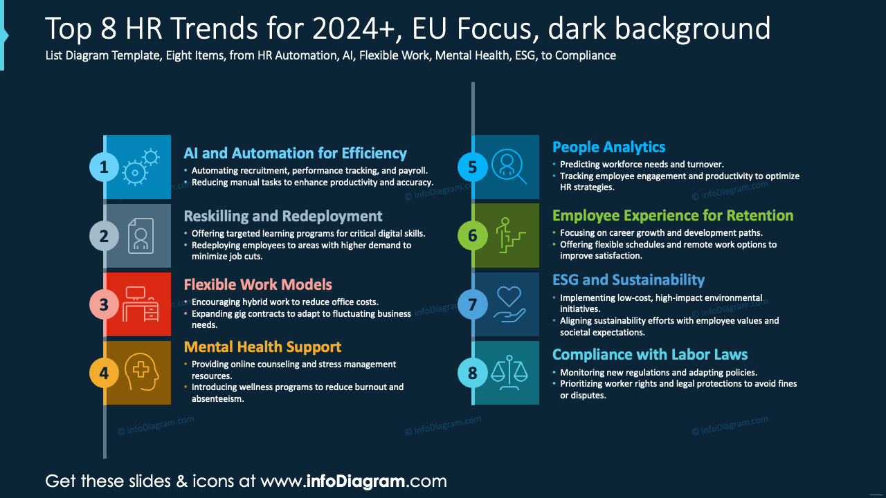 Top 8 HR Trends for 2024+, EU Focus, dark background