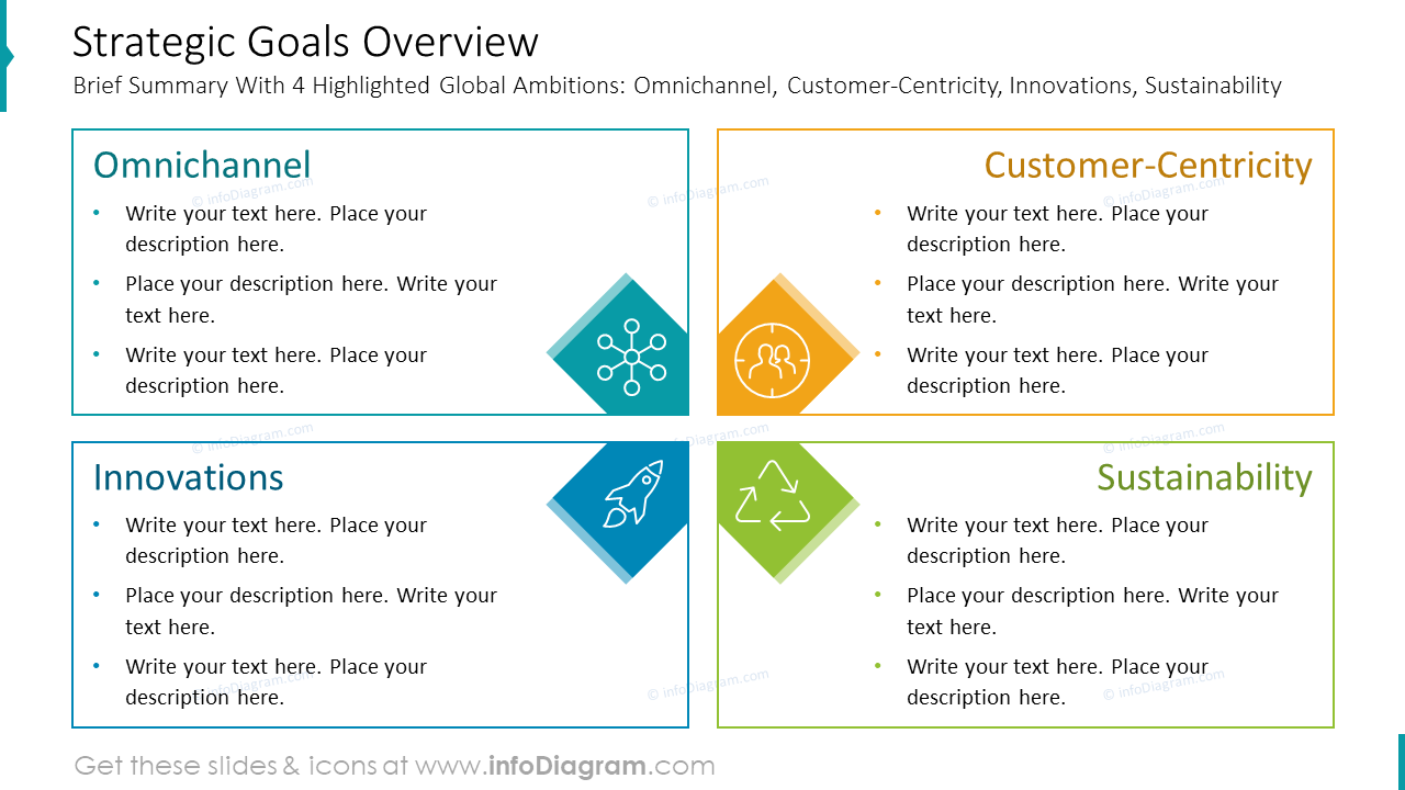 Strategic Goals Overview