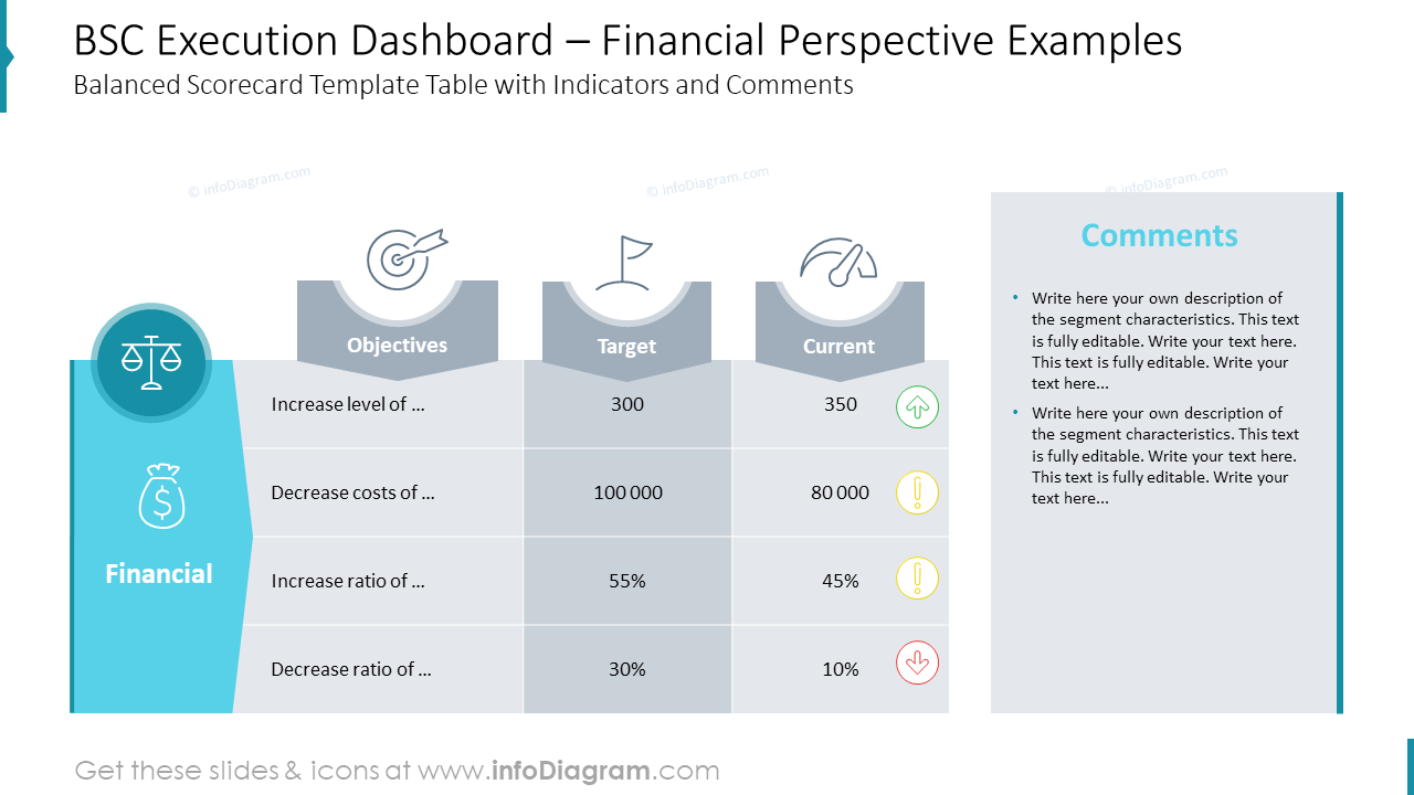 BSC Execution Dashboard – Financial Perspective Examples