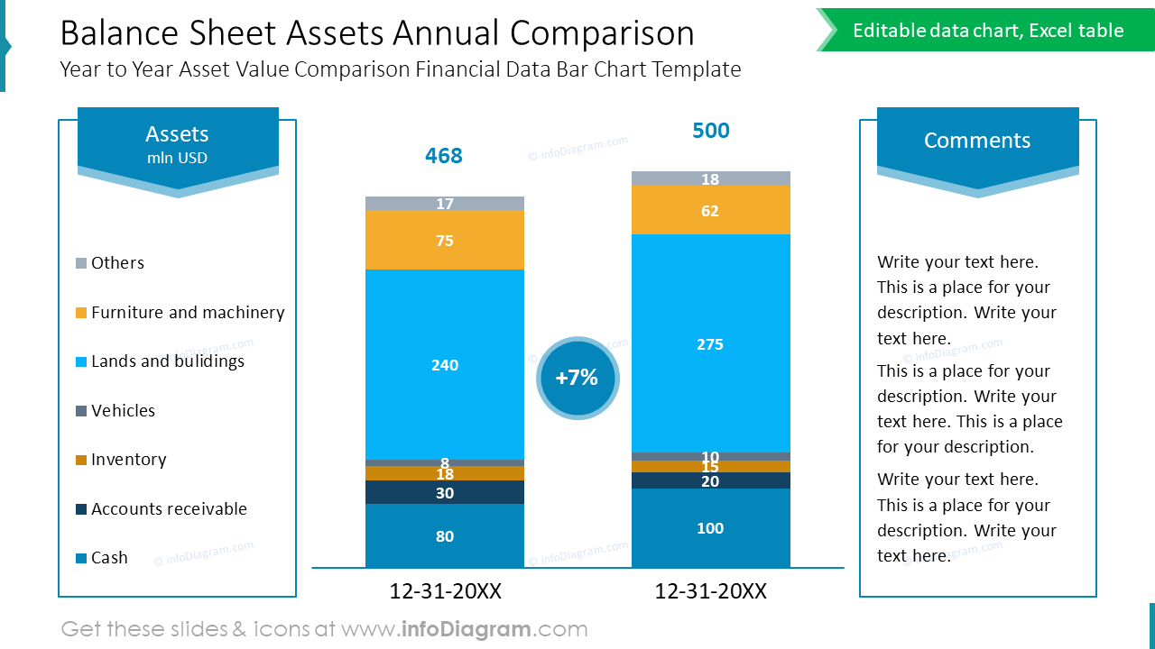 Balance Sheet Assets Annual Comparison Balance Sheet Assets Annual Comparison