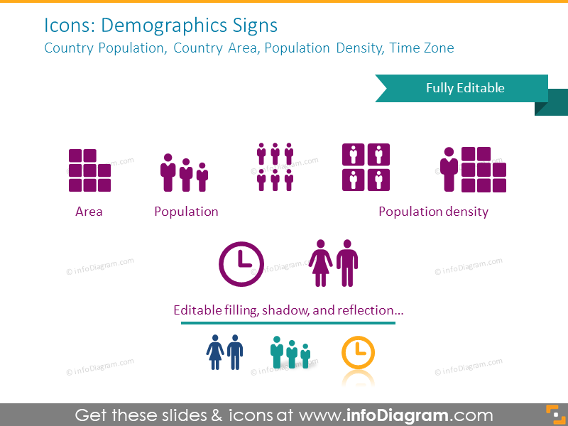 Demographics Signs: Population, Country Area, Population Density