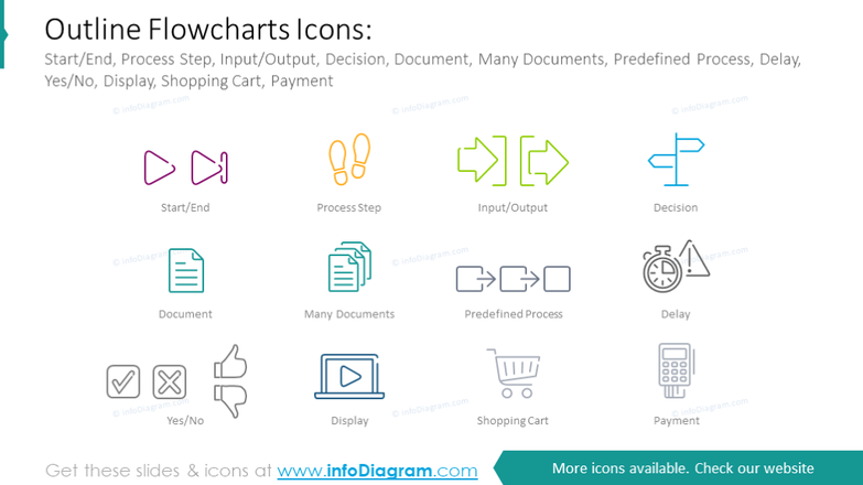 Input Flow Chart Symbol Implementing Flowcharts BTEC Computing