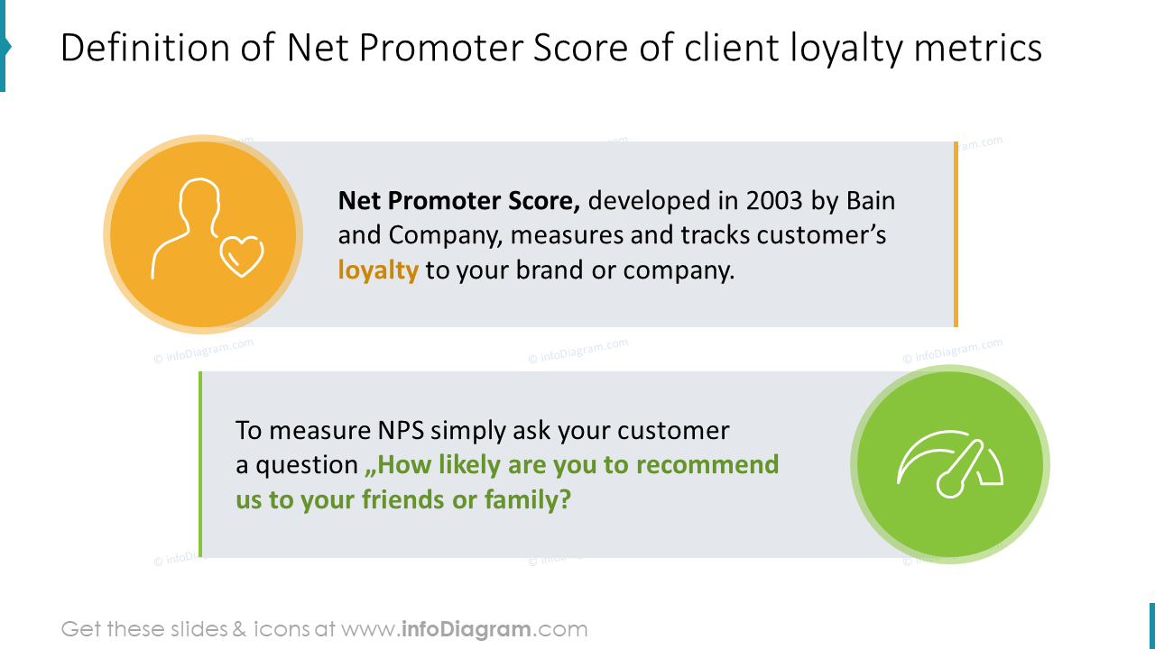 Get 19 NPS Diagrams to Show Net Promoter Score Calculation Passives ...