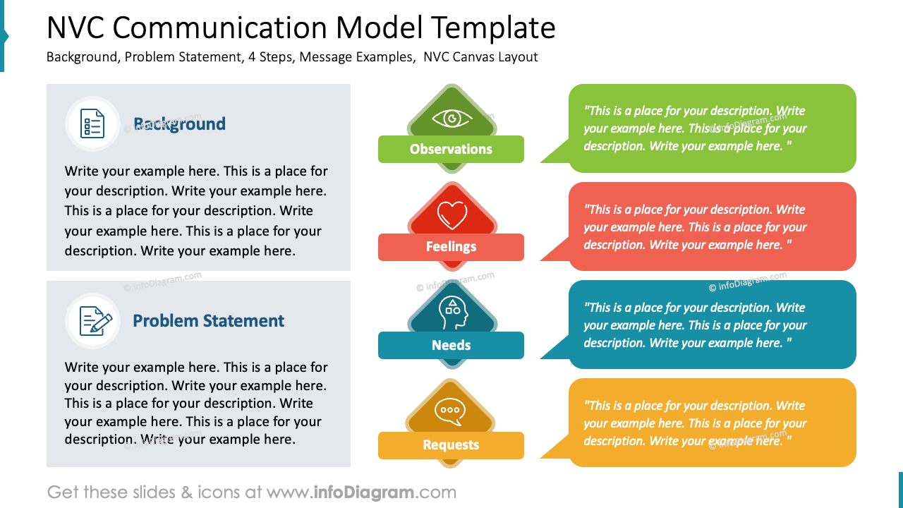 NVC Communication Model Template