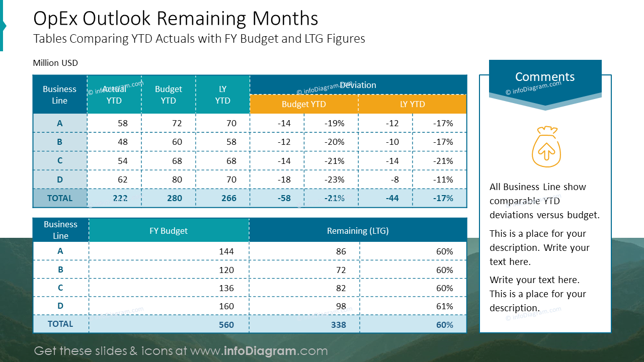 OpEx Outlook Remaining Months