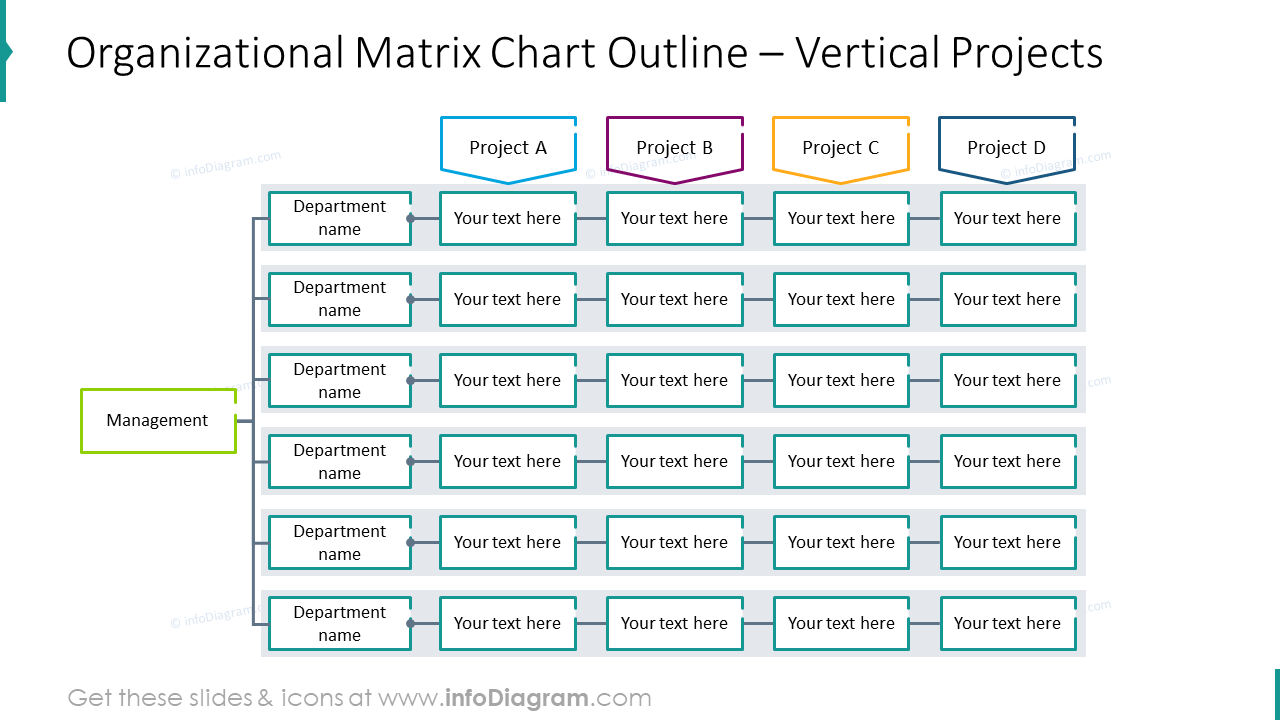 Organizational matrix chart outline showed with vertical projects