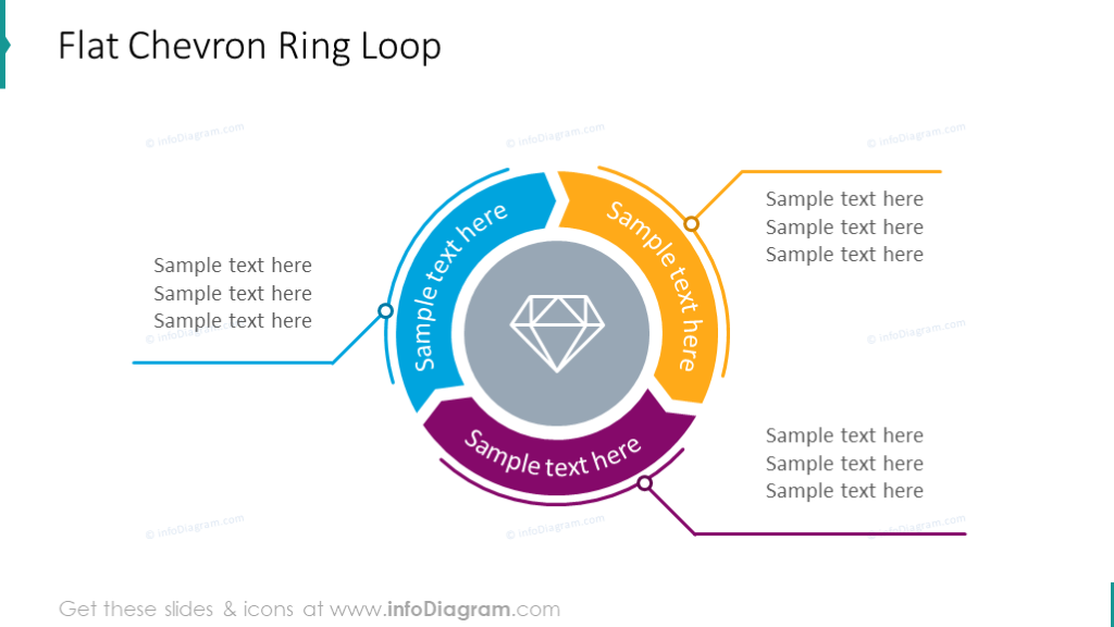 Flat chevron ring loop