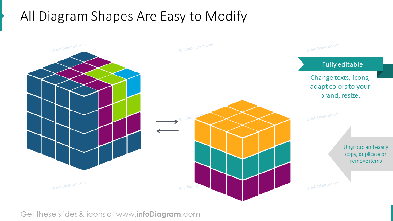 Adaptability of all diagrams
